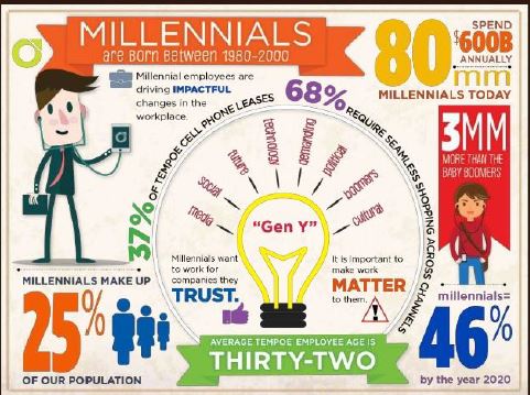 Life on Screen: Understanding Millennials - Creactivers